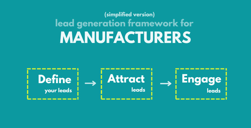 Lead Generation for Manufacturers: 23 Best Ways to Do It And Framework ...